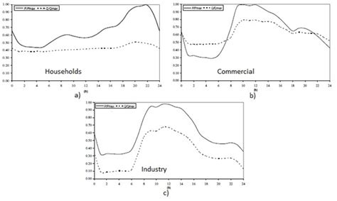 New Concept For Power Loss Distribution In Power Networks Without Distributed Generation