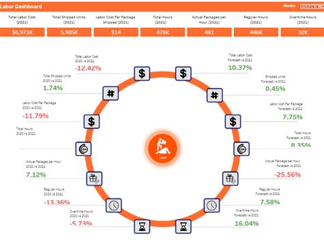 An Insightful Tableau Dashboard Delivered Upwork