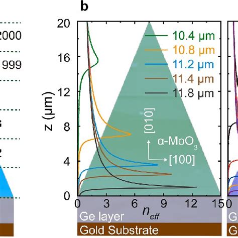 Schematic And Performances Of Triangular 1d Grating Patterned Absorber