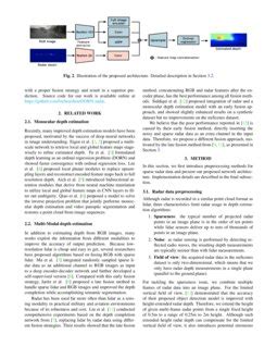 Depth Estimation From Monocular Images And Sparse Radar Using Deep