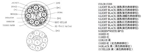 Usb4 Cable－high Speed Signal Design ￨ Comoss 昕鈺