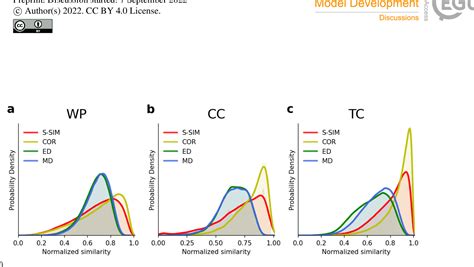 Figure 2 From Novel Clustering Framework Using K Means S K Means For