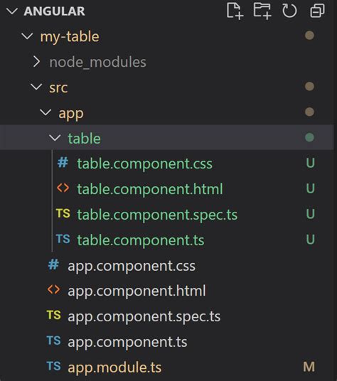การสร้างตารางแสดงข้อมูลจาก Api ด้วย Angular 12 By Asstprofdrwutthipong Chinnasri Medium
