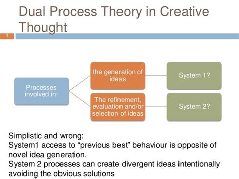 Artwork Creation By A Cognitive Architecture Integrating Computationa