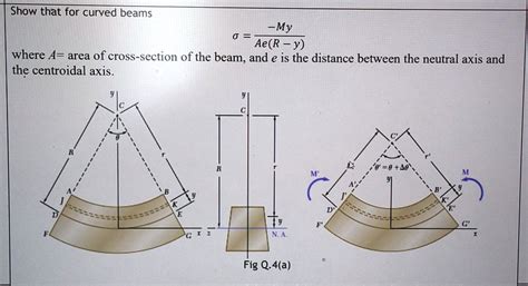 Solved Show That For Curved Beams My Aer Y Where A Area Of Cross Section Of The Beam