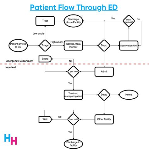 Why Is The Emergency Department So Crowded