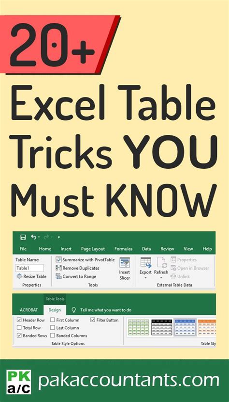 20 Excel Table Tricks To Turbo Charge Your Data Microsoft Excel Tutorial