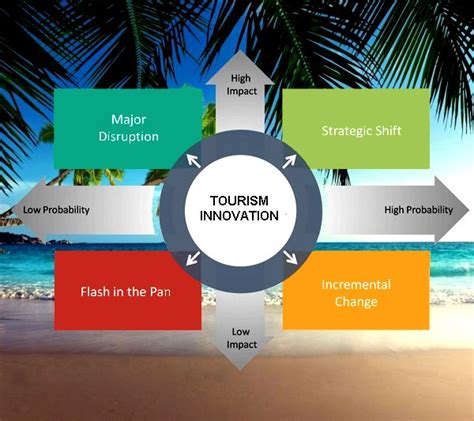 Task Force For Tourism Innovation News Sx