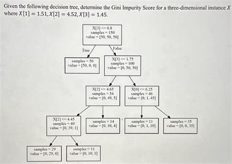 Solved Given The Following Decision Tree Determine The Gini Chegg