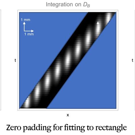 Three Possible Refocusing Transformations Applied To The Correlation