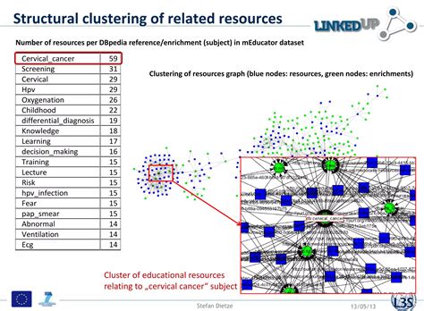 2013 Tutorial Linked Data And Education Ppt