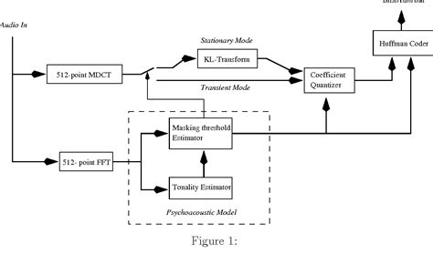figure 1 from an experimental high fidelity perceptual audio coder