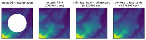 Dem Void Filling Algorithms Gpxz Elevation Api