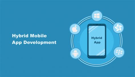 Hybrid App Development Process All You Need To Know About Androidiphone Apps