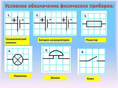 Электрическая цепь и ее элементы презентация онлайн