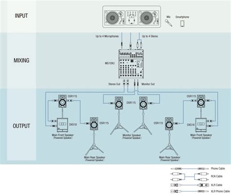 Pa System Setup Guide Pdf Captions Cute Viral