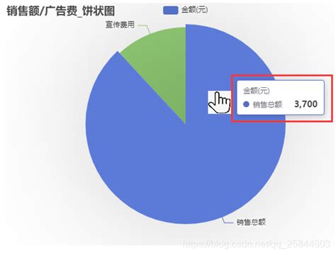 Layui与echarts结合，用ajax动态展示图表数据layui Echarts Ajax Csdn博客