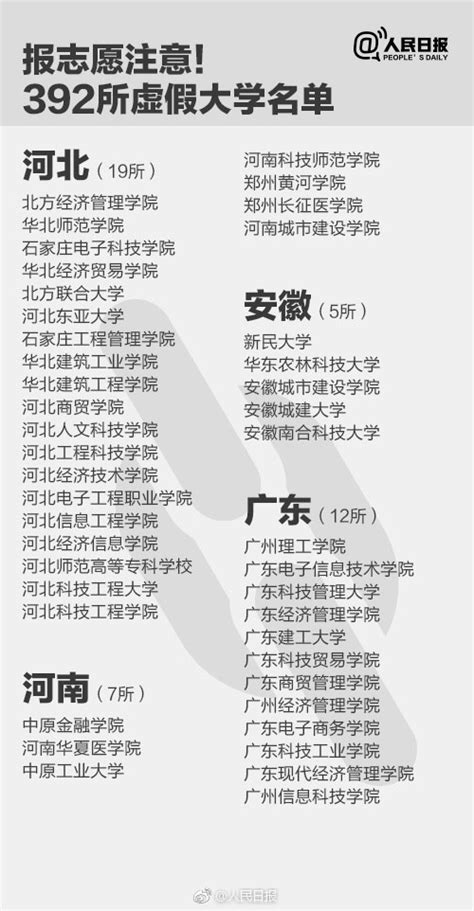 全国392所“野鸡大学”名单曝光