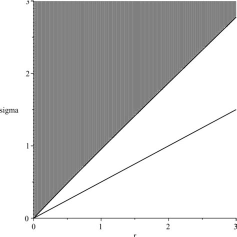 The Assumptions For Theorem 2 4 Download Scientific Diagram
