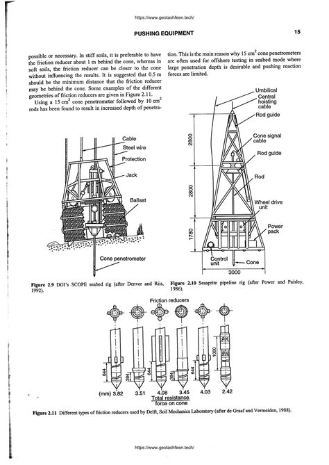 Cone Penetration Testing In Geotechnical Practice Pdf Civil Engineering Industry Industries