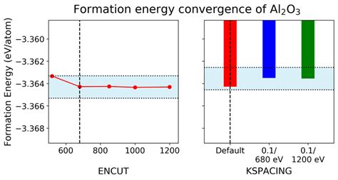 Fig A2 Formation Energy Convergence Of Static R 2 Scan Calculations