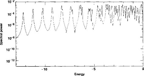 Figure 1 From Solution Of The Schrödinger Equation By A Spectral Method Semantic Scholar