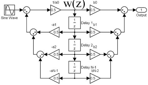 Electronic Systems Theory Discrete