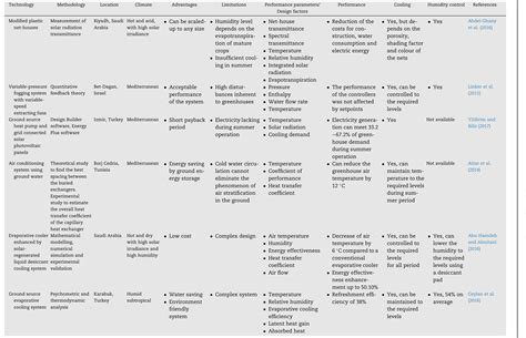 Rable 1 — Summary Of Greenhouse Design Features And Cooling