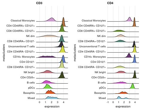 Data Visualization Cycondor