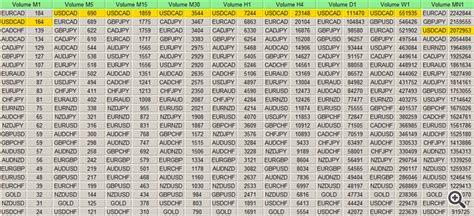 Which Volatility Indicator Should I Use Indices Technical Indicators Mql5 Programming Forum
