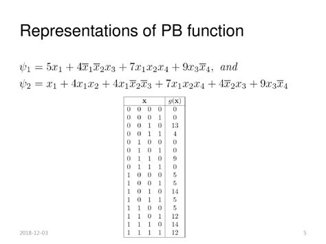 Pseudo Boolean Optimization Ppt Download