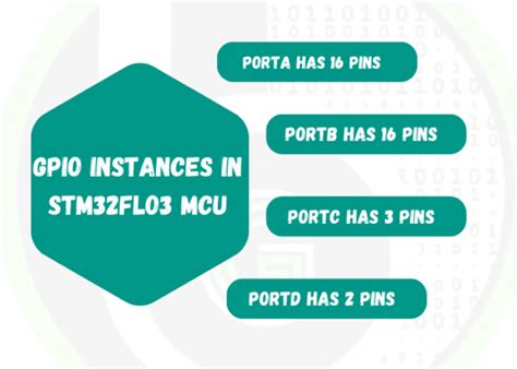 Gpio Peripheral In Stm32f103 Mcu Gettobyte Gpio Peripheral In Stm32f103 Mcu Gettobyte