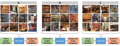 find discriminative patterns by using different negative images