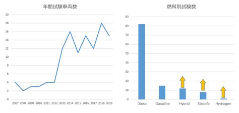 Can信号解析 Can Signal Decoder