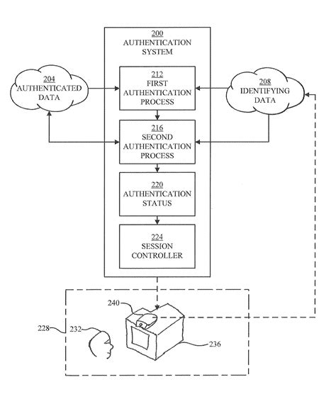 Continuous Authentication And Methods Systems And Software Therefor