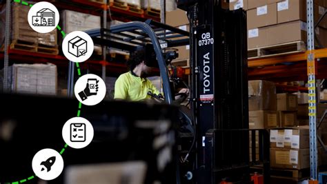 Take The Complexity Out Of Logistics With Cloud Wms Software