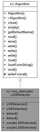 OpenCV Cv Line Descriptor LSDDetector Class Reference
