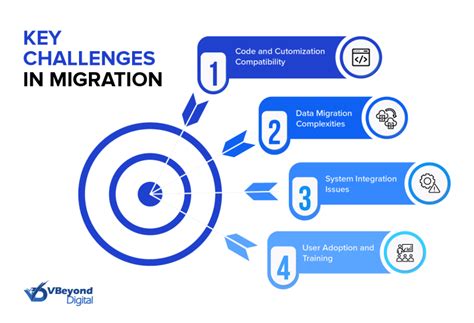 Migrating To Dynamics 365 Business Central Overcoming Cloud Migration Challenges