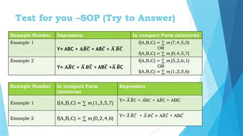 Digital Electronics Standard Boolean Representation PPT