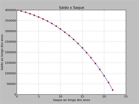 Script Em Python Não Gera O Gráfico Como Esperado Stack Overflow Em