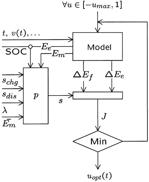 Flowchart Of The Ecms Download Scientific Diagram