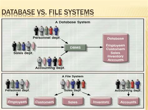 Image Storage Database Vs File System At Joseph Becher Blog