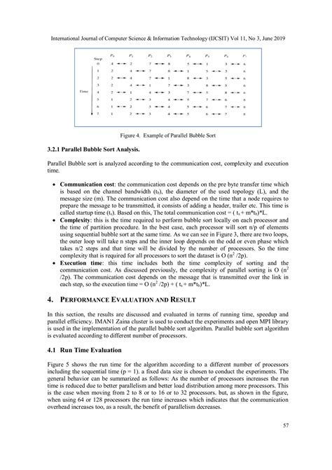 Performance Evaluation Of Parallel Bubble Sort Algorithm On Supercomputer Iman1 Pdf