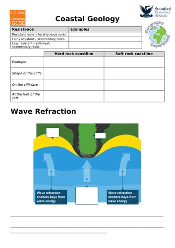 Igcse Geography Coasts Lesson 2 Teaching Resources