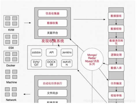 Python项目实战之基于ansible的云平台自动化运维系统python Ansible Django自动化运维 Csdn博客