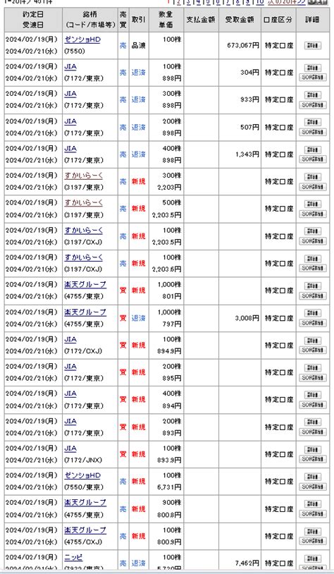 No427128 さらに売り上がった。今日は40 株すかいらーくホールディングス【3197】の掲示板 20240219