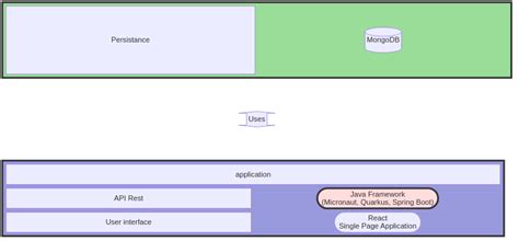 Java Framework Comparison