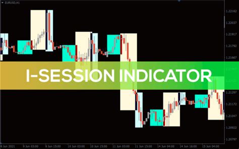 Trigger Lines Indicator For MT Download FREE IndicatorsPot