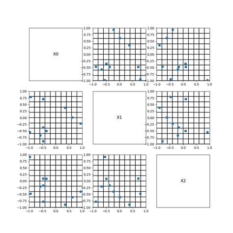 the plotdesign method — openturns 1 19 documentation