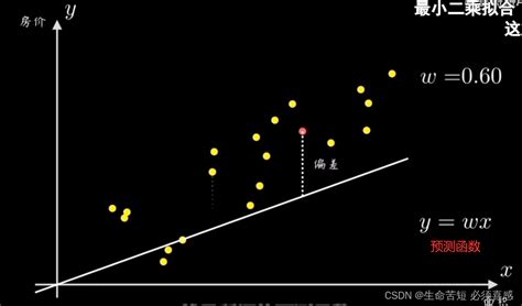 深度学习 复习注意 学习率调太高 Csdn博客